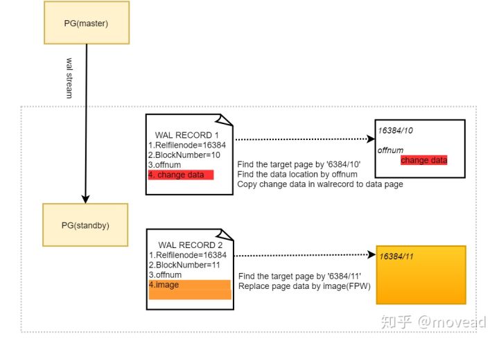 剖析postgresql逻辑复制原理_pglogical-CSDN博客