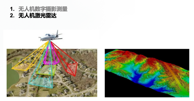 从CNN到Transformer：基于PyTorch的遥感影像、无人机影像的地物分类、目标检测、语义分割和点云分类_prosail模型前向模拟与植被参数遥感提取代码实现-CSDN博客
