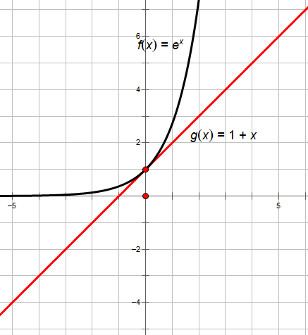 计算ln_【高中向】从「如何用多项式函数拟合ln(x)」到「泰勒展开」-CSDN博客