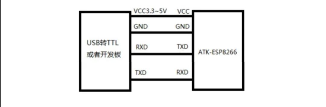 Esp8266固件擦除工具esp8226 01s固件刷新and简单使用（串口调试） Csdn博客