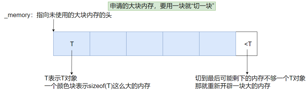 【项目】实现一个mini的tcmalloc（高并发内存池）_tcmalloc 代替系统的malloc-CSDN博客