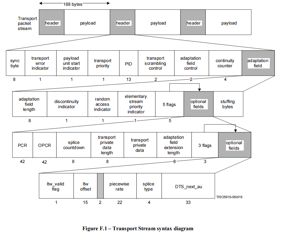 MPEG2-TS流深入解析_ts流音频封包间隔-CSDN博客