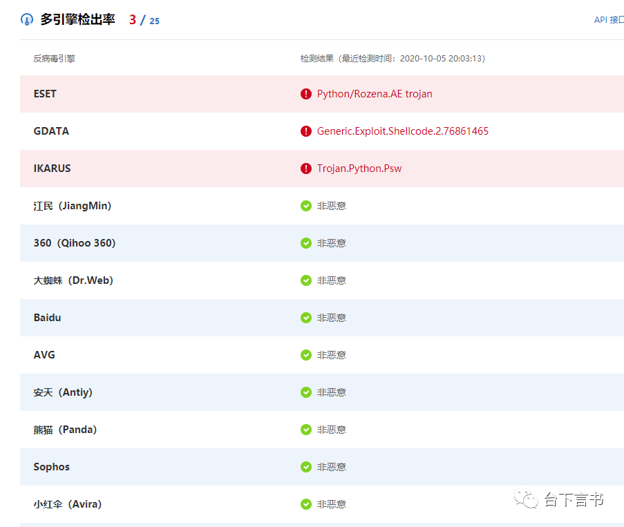 Python3内存加载cs Shellcode实现免杀python加载cs Csdn博客