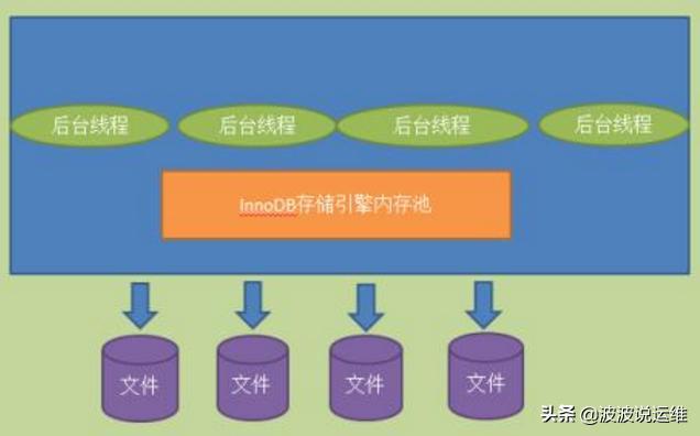 Innodb 支持全文索引一文看懂myisam与innodb两者之间区别与应用场景 Csdn博客 
