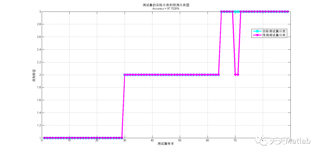 【故障诊断matlab】 基于eemd结合布谷鸟算法优化支持向量机eemd Cs Svm实现轴承故障诊断附代码支持向量机 机械故障诊断 Matlab例程 Csdn博客