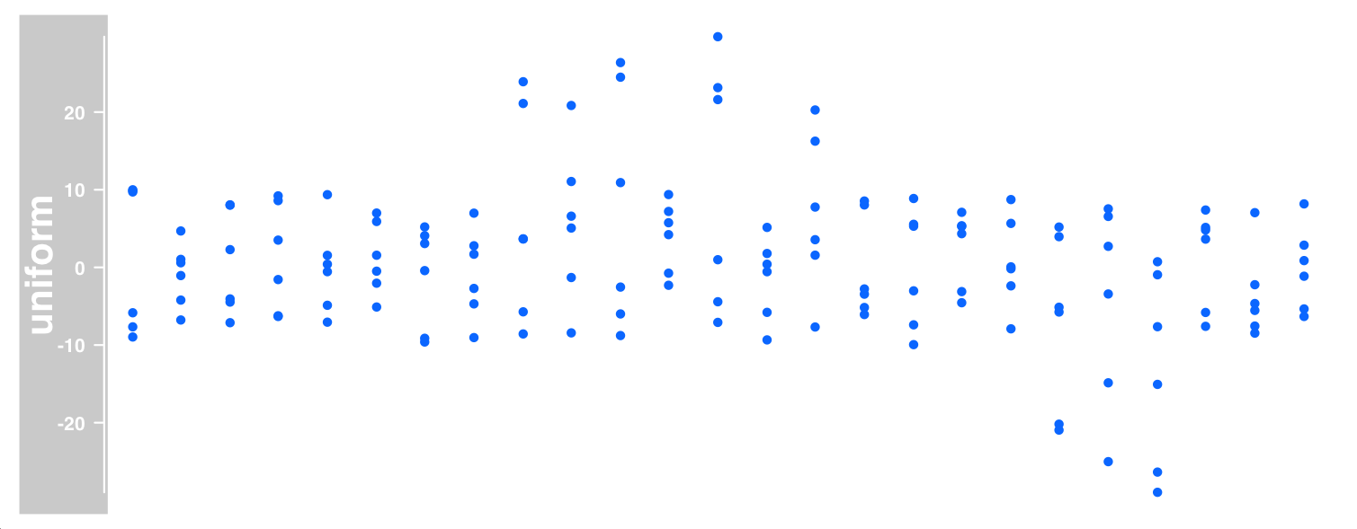 使用Gviz包实现基因组数据可视化-CSDN博客