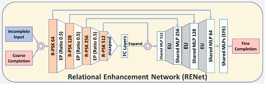 论文精读|VRCNet：变分关联点云补全网络（CVPR2021）-CSDN博客