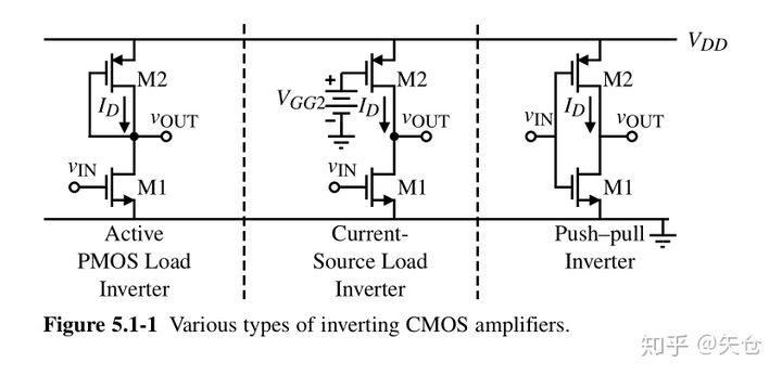 为什么mos管反相器要用pmos管和nmos管构成_mos反相器-CSDN博客