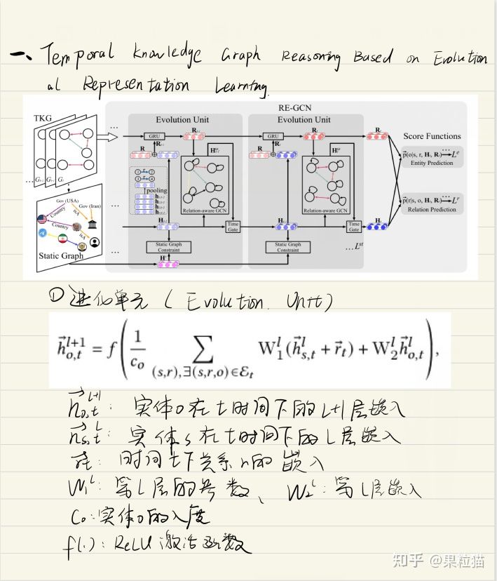 知识图谱推理论文阅读（二）Temporal Knowledge Graph Reasoning Based on Evolutional Representation Learning ...