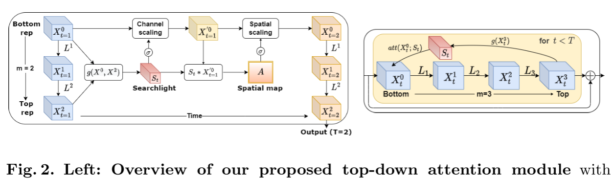 TDAM：CNNs中用于上下文引导的特征选择的自顶向下注意力模块_特征选择的顺序注意力-CSDN博客