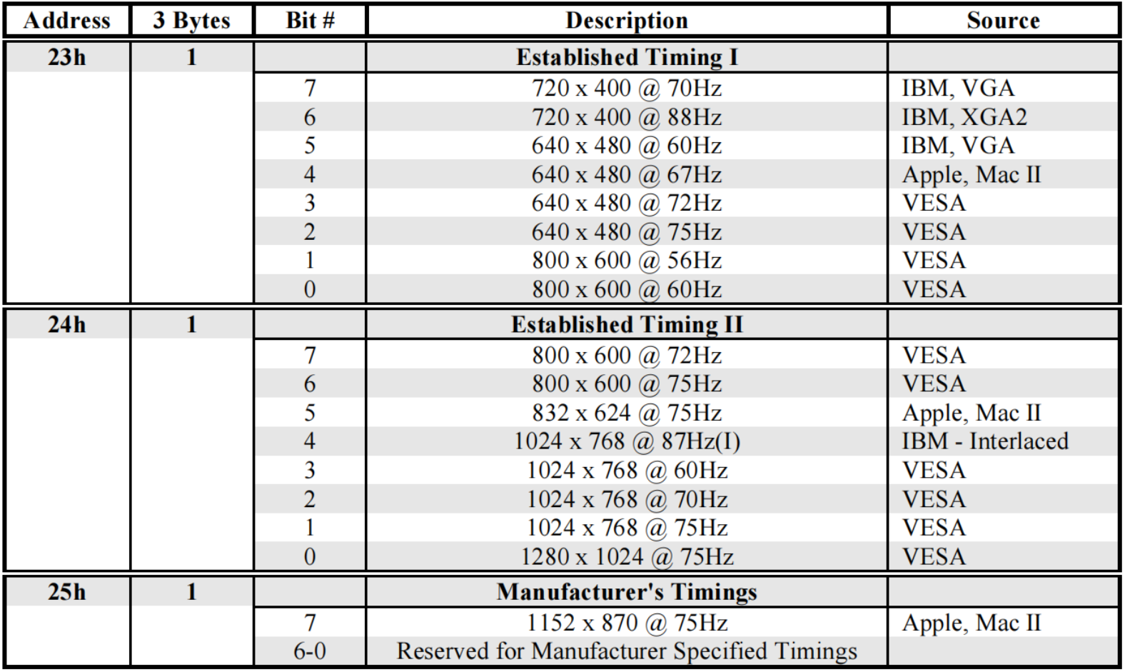 【HDMI原理】HDMI之EDID信息解读_hdmi edid-CSDN博客