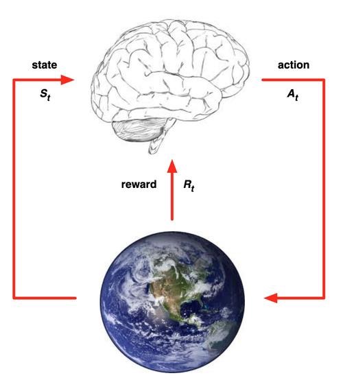 [Strengthening Learning] 0 Basic Qlearning Getting Started Tutorial - Programmer Sought