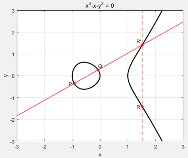 利用matlab仿真ECC算法_ecc matlab-CSDN博客