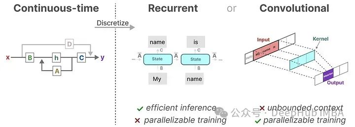 Mamba详细介绍和RNN、Transformer的架构可视化对比_将transformer块中的cnn换成mamba块-CSDN博客