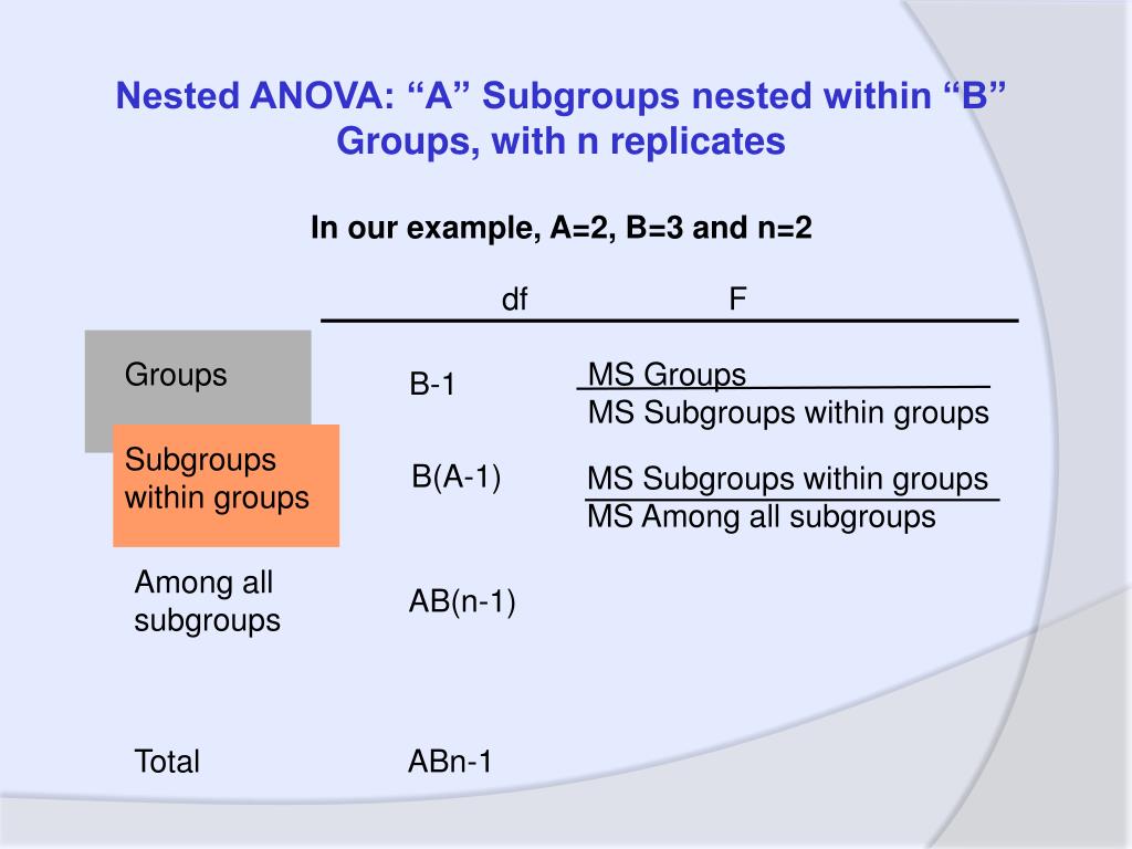 R语言嵌套方差分析（Nested ANOVA）实战-CSDN博客