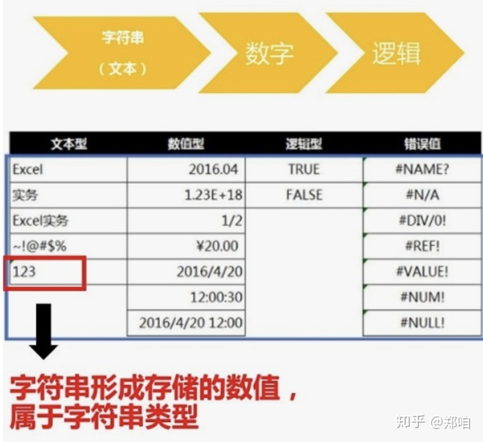 怎样用excel剔除异常数据死磕数据分析4——怎样用excel做数据分析奇乐汪汪汪的博客 Csdn博客 