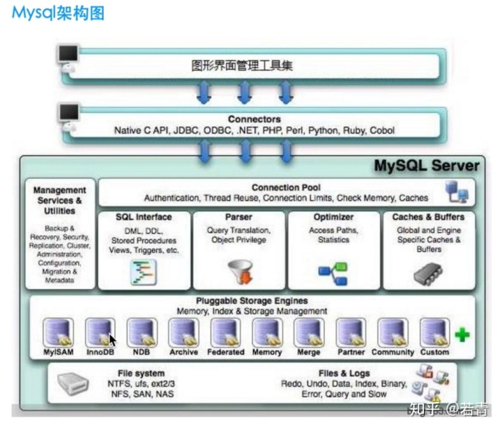 Mysql 按月和年累加mysql架构图 Csdn博客 