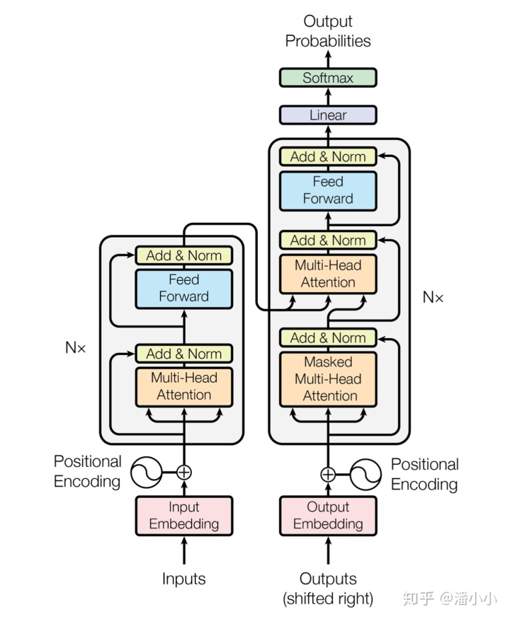 transformer模型_【经典精读】Transformer模型深度解读-CSDN博客