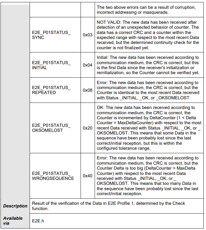 Autosar E2E及其实现（基于E2E_P01）_counteroffset-CSDN博客