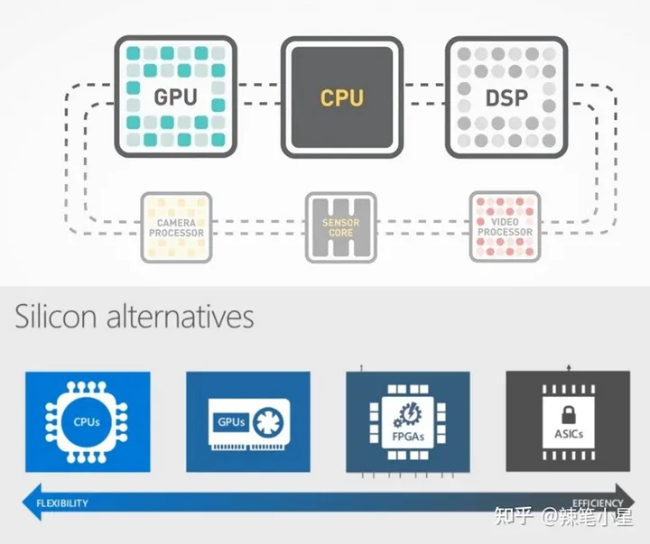 什么是异构计算? 核间通信简介-CSDN博客