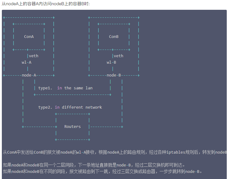 K8s NetworkPolicy与网络插件flannel、calico详细版_flannel networkpolicy-CSDN博客