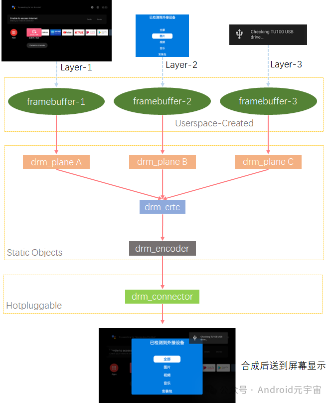 全面解读 Android Graphics 图像显示系统_android图像系统-CSDN博客
