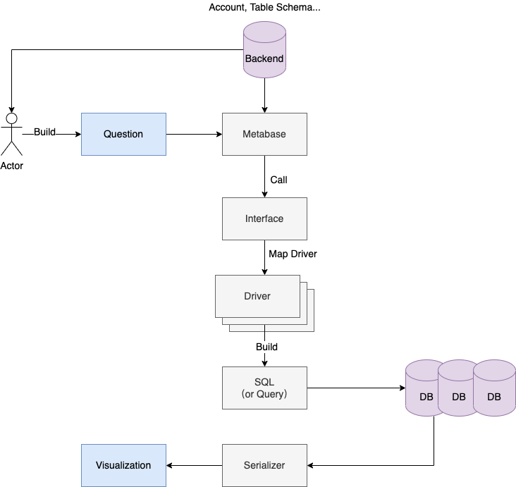 Metabase 使用指南-CSDN博客