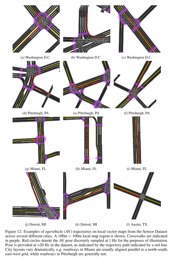 最新多传感器融合基准 | Argoverse 2：用于感知和预测的下一代数据集-CSDN博客