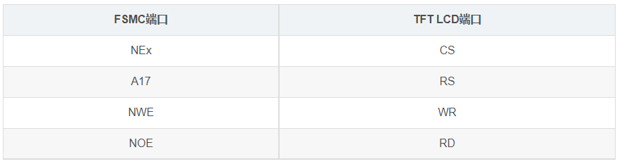 RISC-V MCU应用方案之Little VGL(LVGL)移植（一）-CSDN博客