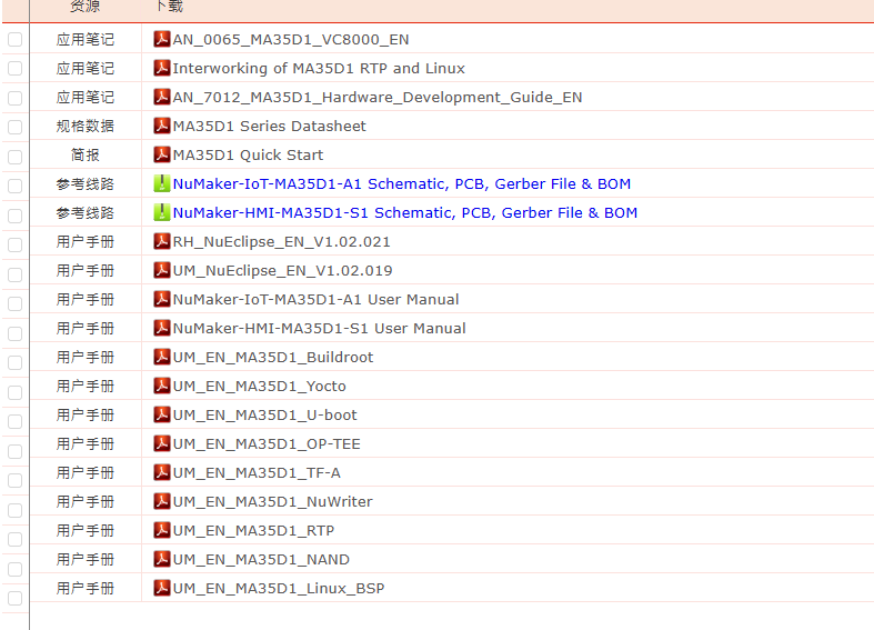 MA35D1记录1-源码编译-CSDN博客