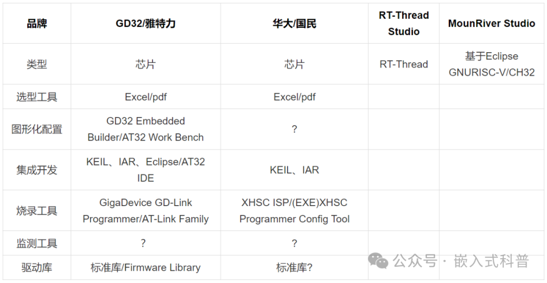 一、e2studio VS STM32CubeIDE之下载和安装_e2studio 下载-CSDN博客