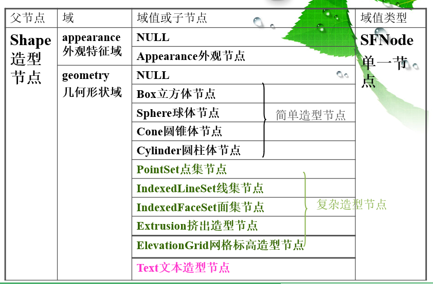 虚拟现实笔记_vrml的空间系统z轴-CSDN博客