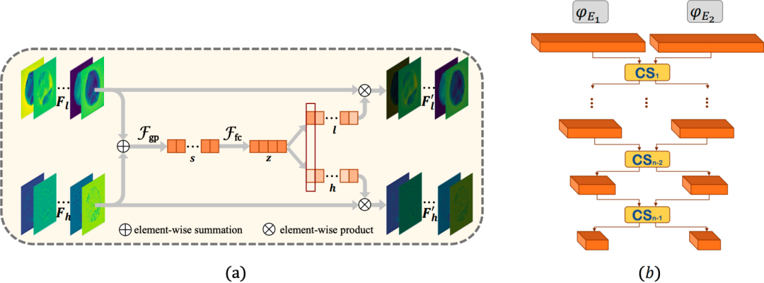顶刊TIP 2023！浙大提出：基于全频域通道选择的的无监督异常检测-CSDN博客