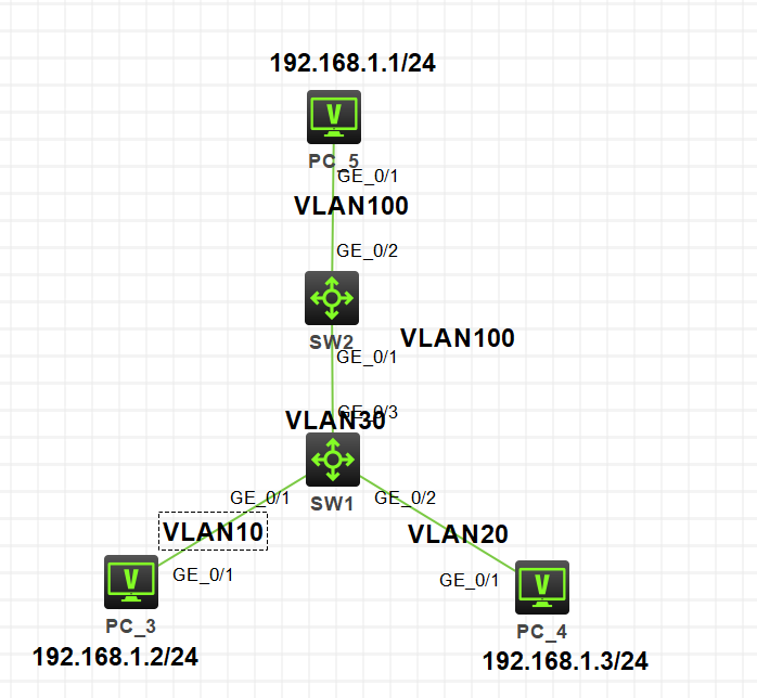 H3C Private VLAN（私有vlan） 实验-CSDN博客