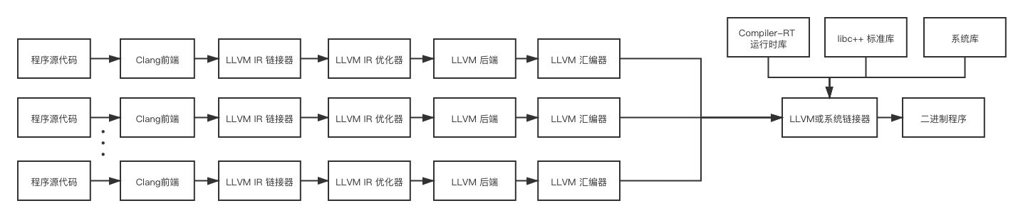 LLVM入门笔记_clang-tools-extra-CSDN博客