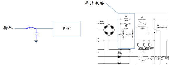 这样讲PF和PFC，就可以理解透了-CSDN博客
