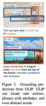 GLIP：语言-图像关联预训练模型-CSDN博客