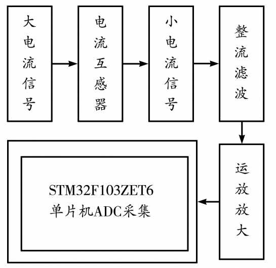 基于esp8266 Wifi网络控制和机智云的智能家居管控esp8266 Wifi 模块控制智能家居流程图 Csdn博客
