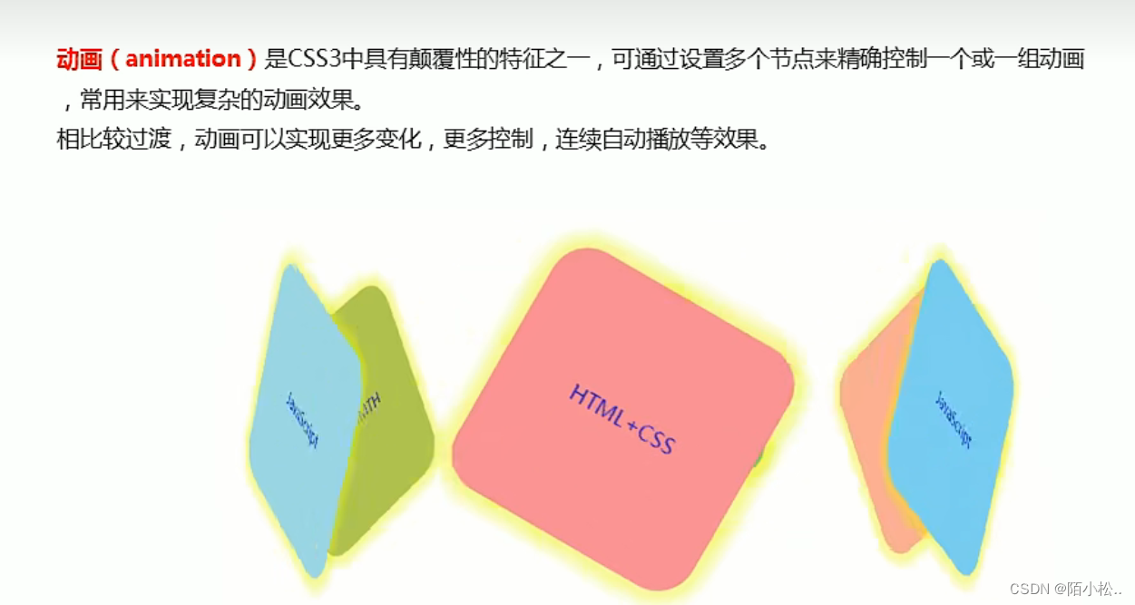 Css3新增部分 Csdn博客