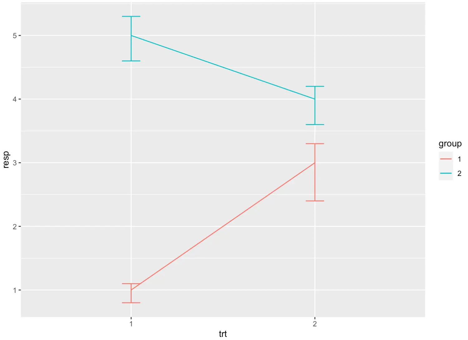 R 数据可视化 —— ggplot 误差图和边际线_ggplot绘制条形图误差曲线-CSDN博客