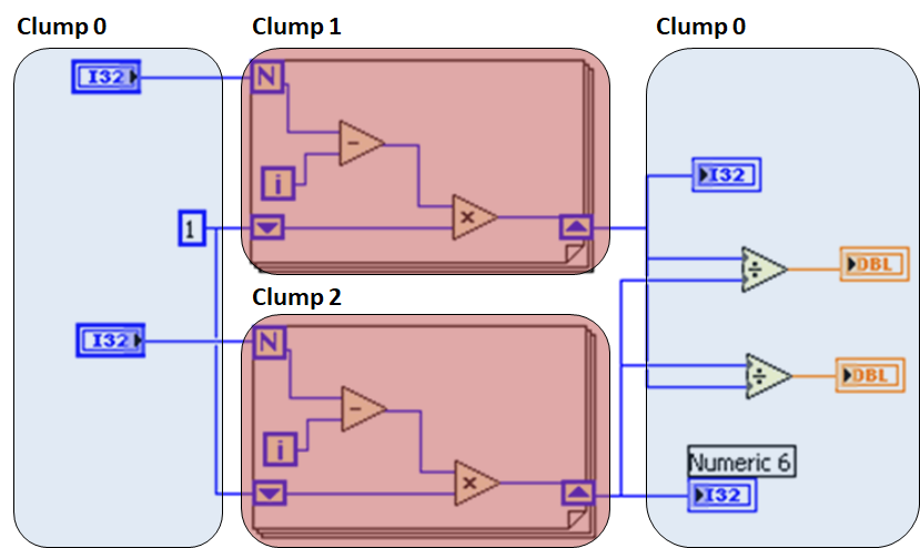LabVIEW性能和内存管理 1_labview内存管理-CSDN博客