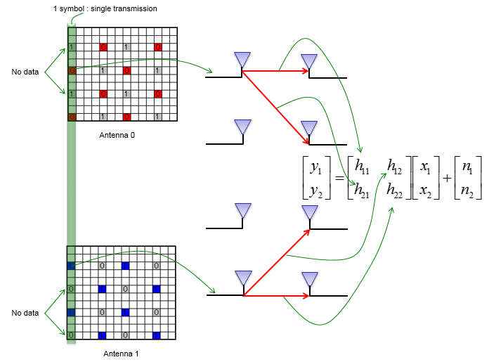 srs信道估计_信道估计（channel estimation）图解——从SISO到MIMO原理介绍_洋莞成的博客-CSDN博客
