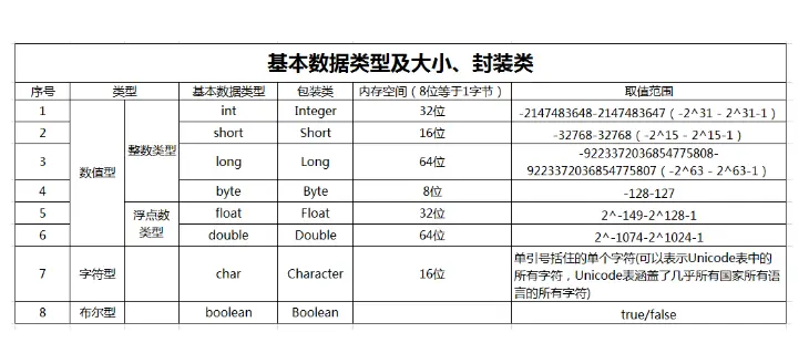 Java基本类型的封装类java基本数据类型的类封装 Csdn博客