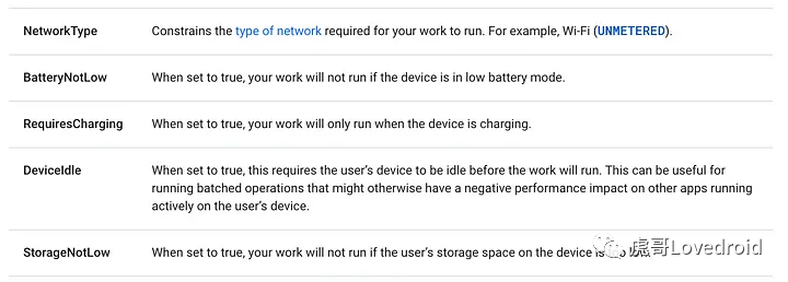 Android中的WorkManager_android workmanger-CSDN博客