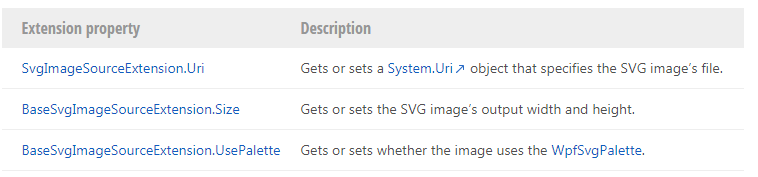 WPF界面控件DevExpress WPF开发入门教程 - SVG图像_wpf devexpress-CSDN博客