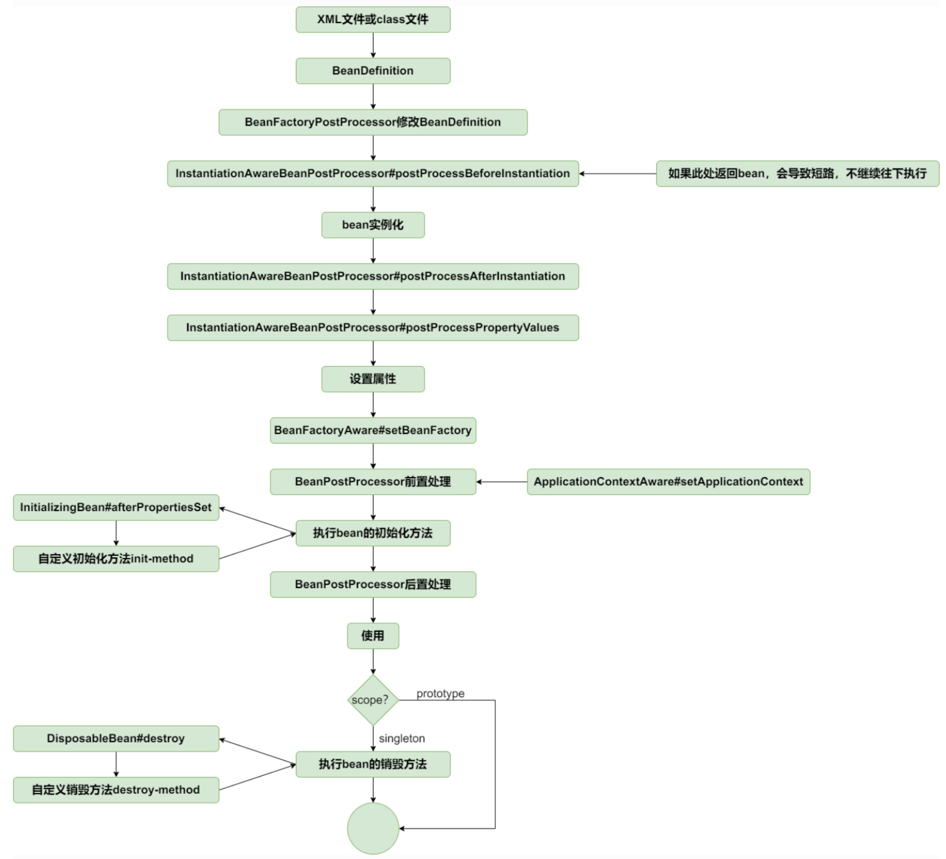 mini-spring 学习笔记—扩展篇_minispring-CSDN博客