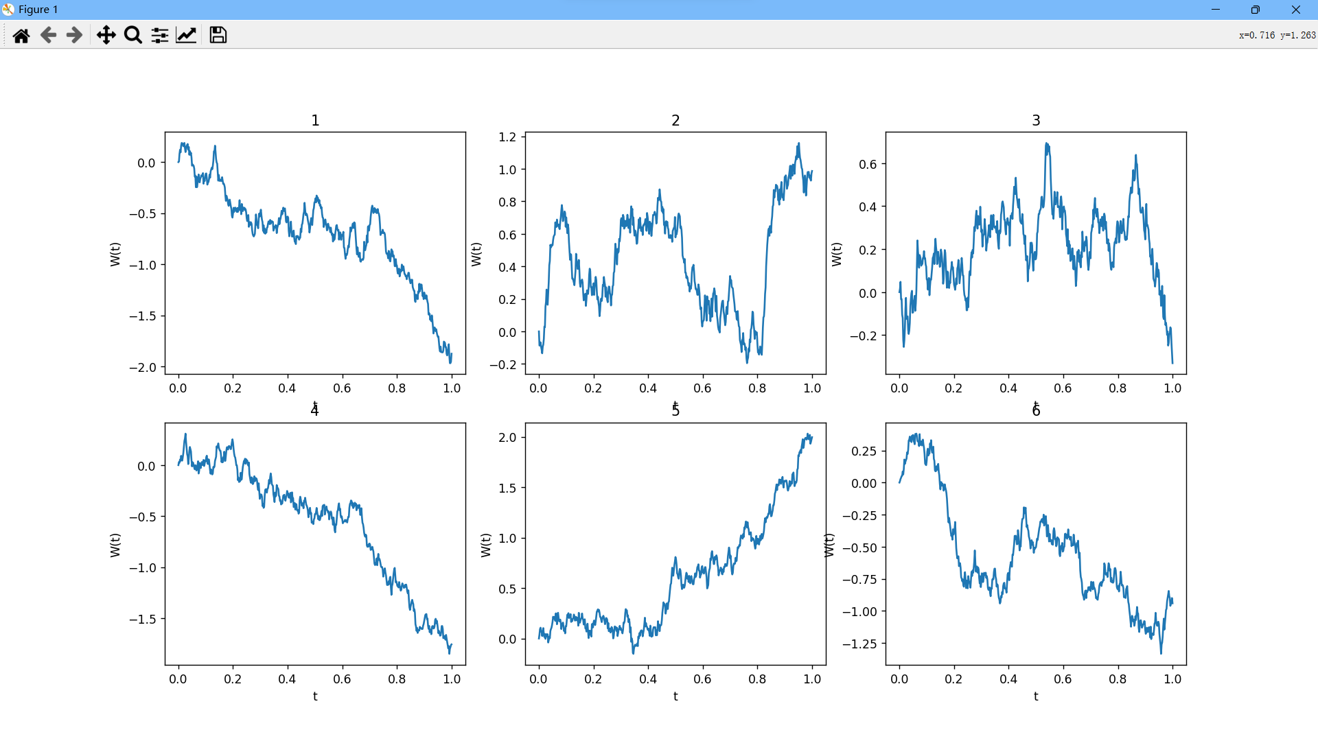Python科学计算：随机微分方程深度随机微分方程 Pytorch 微分方程 Csdn博客 