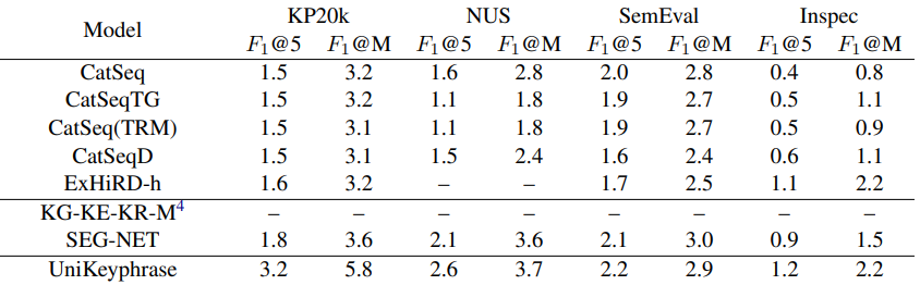 博通团队文本标签提取技术演进-CSDN博客