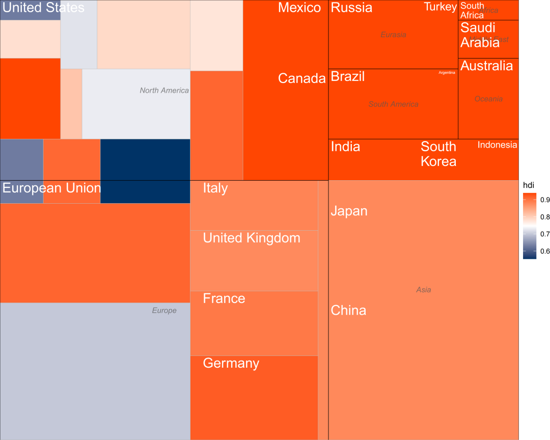MicrobiomeStatPlot | 矩形树图教程Block Treemap tutorial-CSDN博客