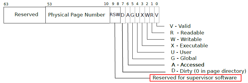 xv6实验课程--xv6的写时拷贝(COW)(2021)_usertrap(): unexpected scause ...